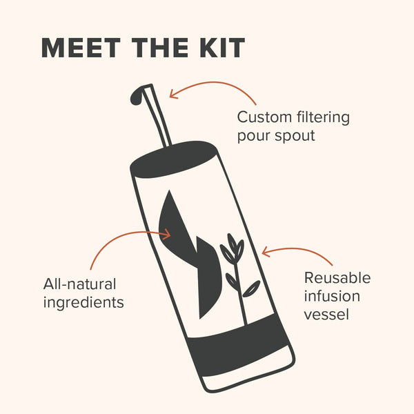 The Old Fashioned Cocktail Infusion Kit - One Amazing Find: Creative ...